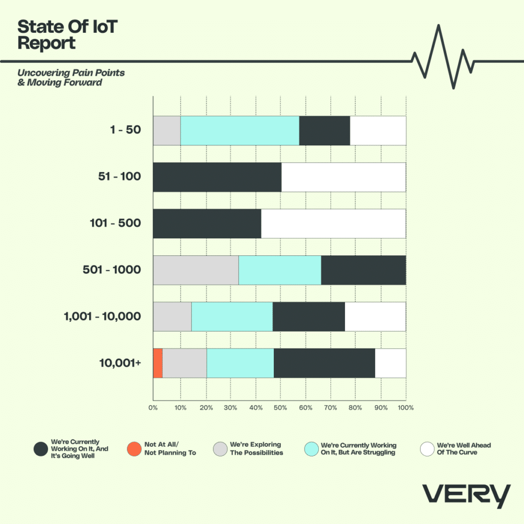Navigating IoT Adoption: Strategies for Success - Very Navigating IoT Adoption: Strategies for Success - Very