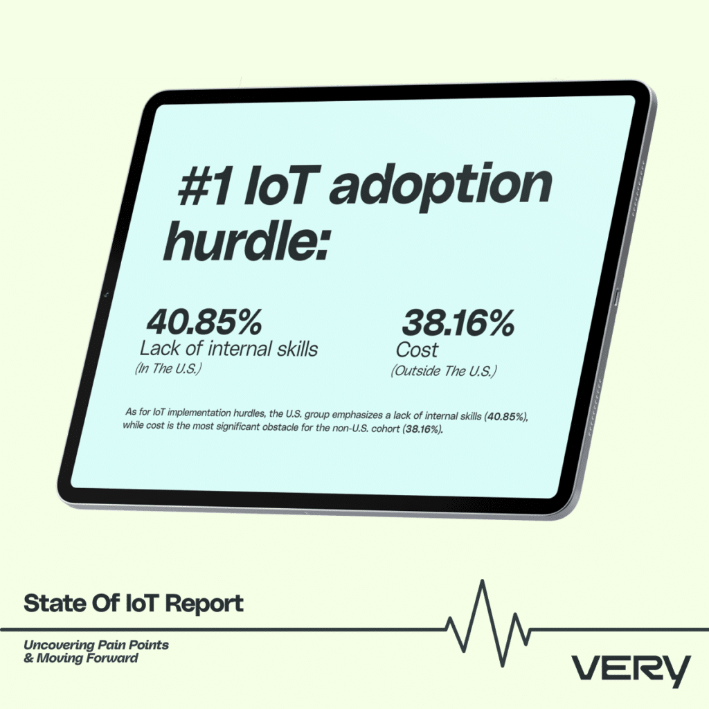 Navigating IoT Adoption: Strategies for Success - Very Navigating IoT Adoption: Strategies for Success - Very